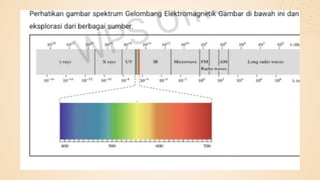 gelombang elektromagnetik dan sinar gamma dalam kesehatan.pptx