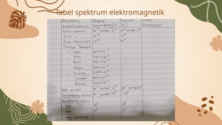 gelombang elektromagnetik dan sinar gamma dalam kesehatan.pptx