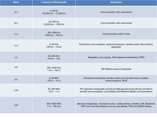 Presentasi Gelombang elektromagnetik Kelas X | PPT