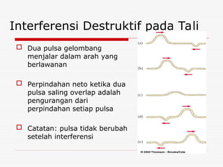 gelombang fisika dasar, macam macam ,dan jenis.ppt