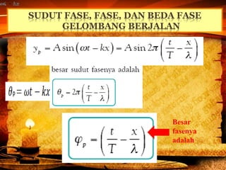 Gelombang (fisika kelas xii) | PPTX