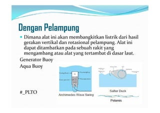 Energi Terbarukan "Gelombang laut" | PDF