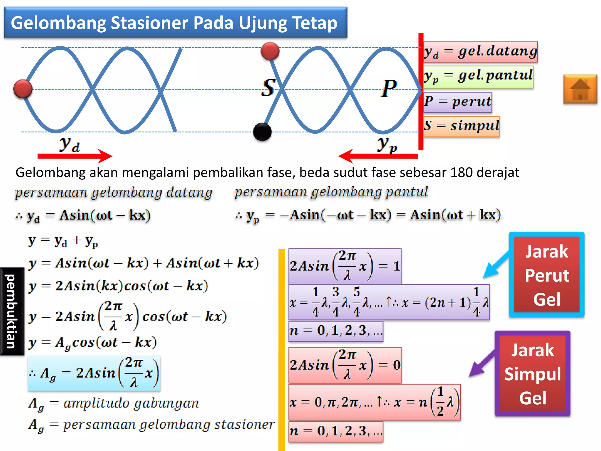 Gelombang mekanik | PPSX