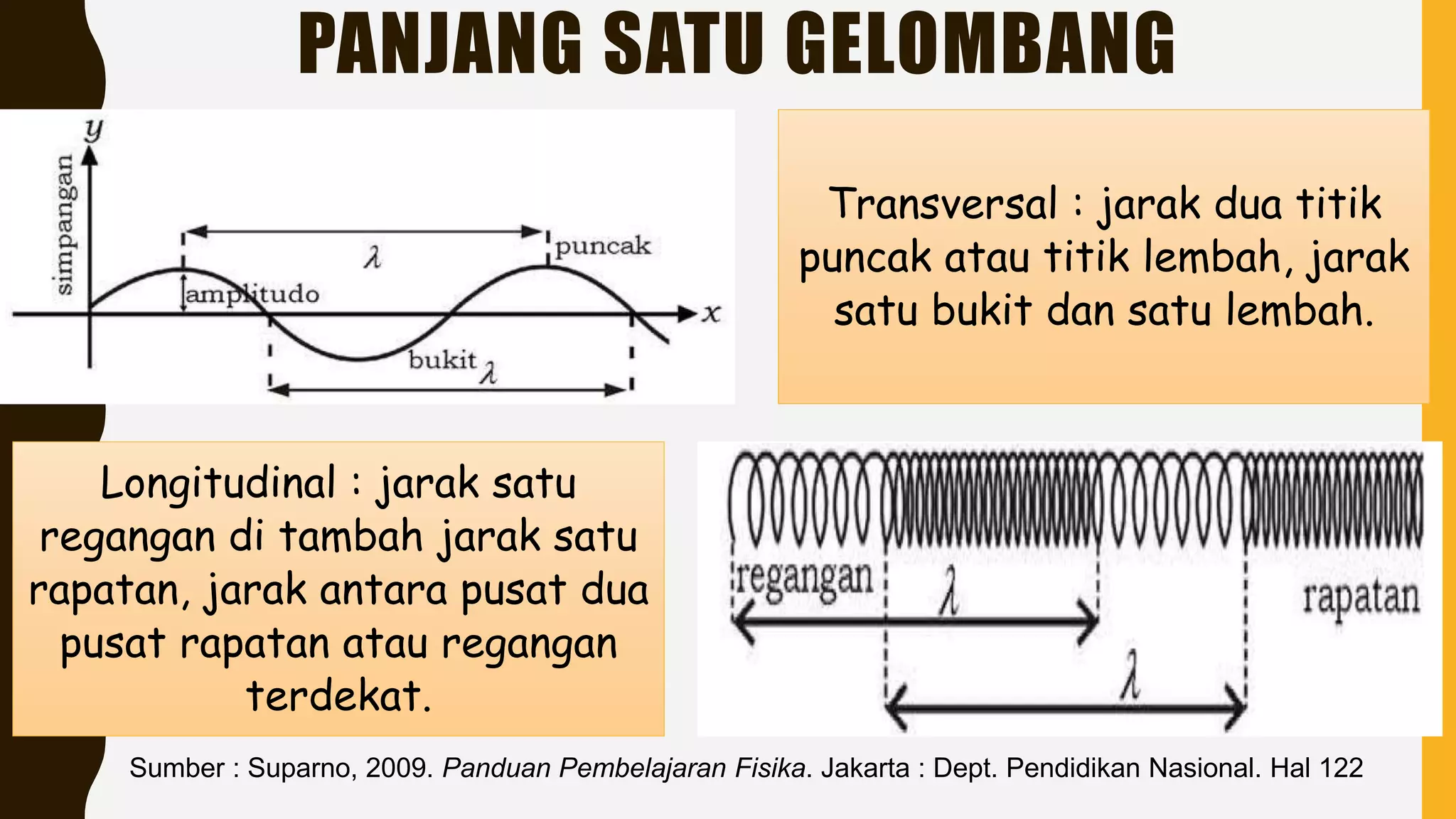 Gelombang mekanik | PPTX