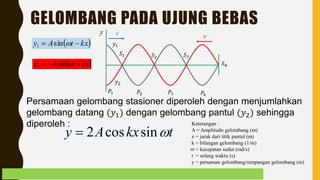Gelombang mekanik | PDF