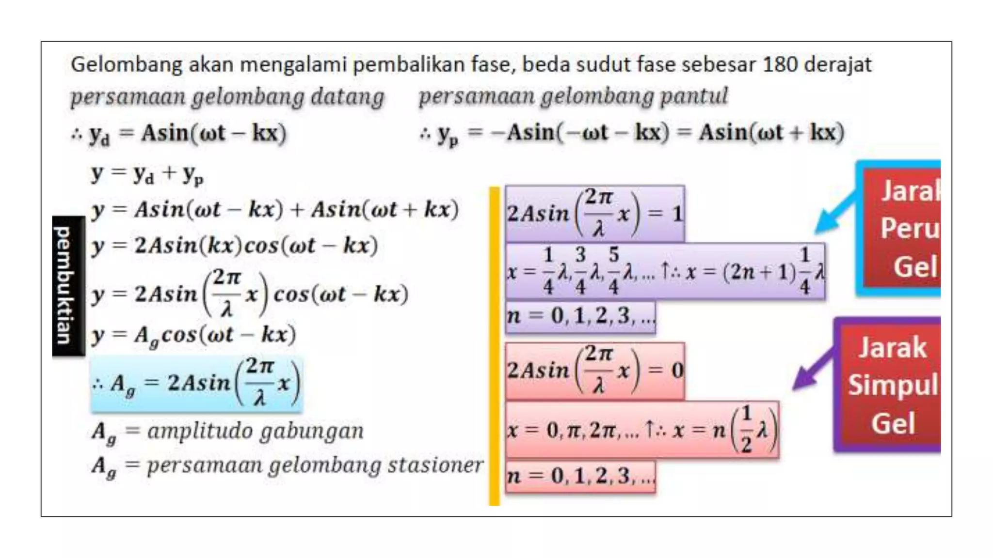 Gelombang stasioner | PPTX