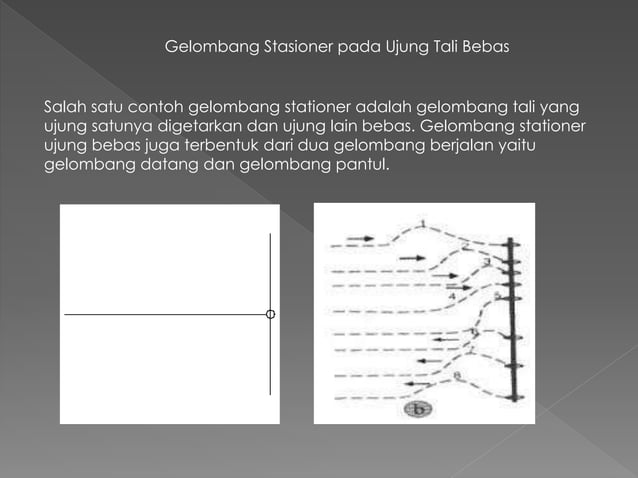 Gelombang stasioner | PPT