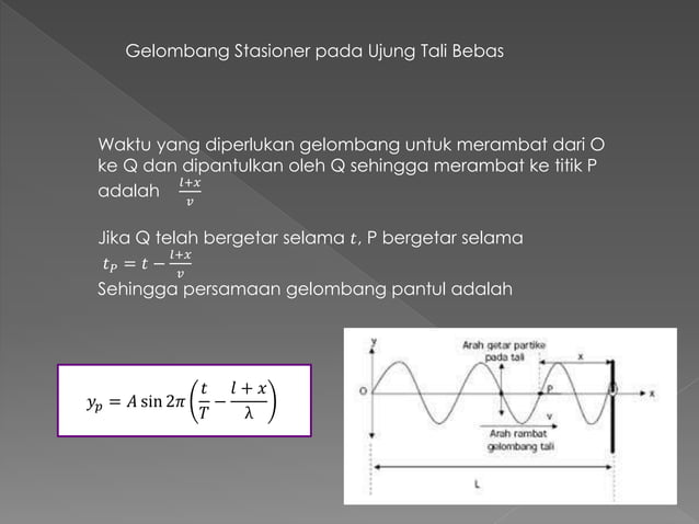 Gelombang stasioner | PPT