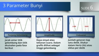 Gelombang Suara atau bunyi atau akustik.pptx