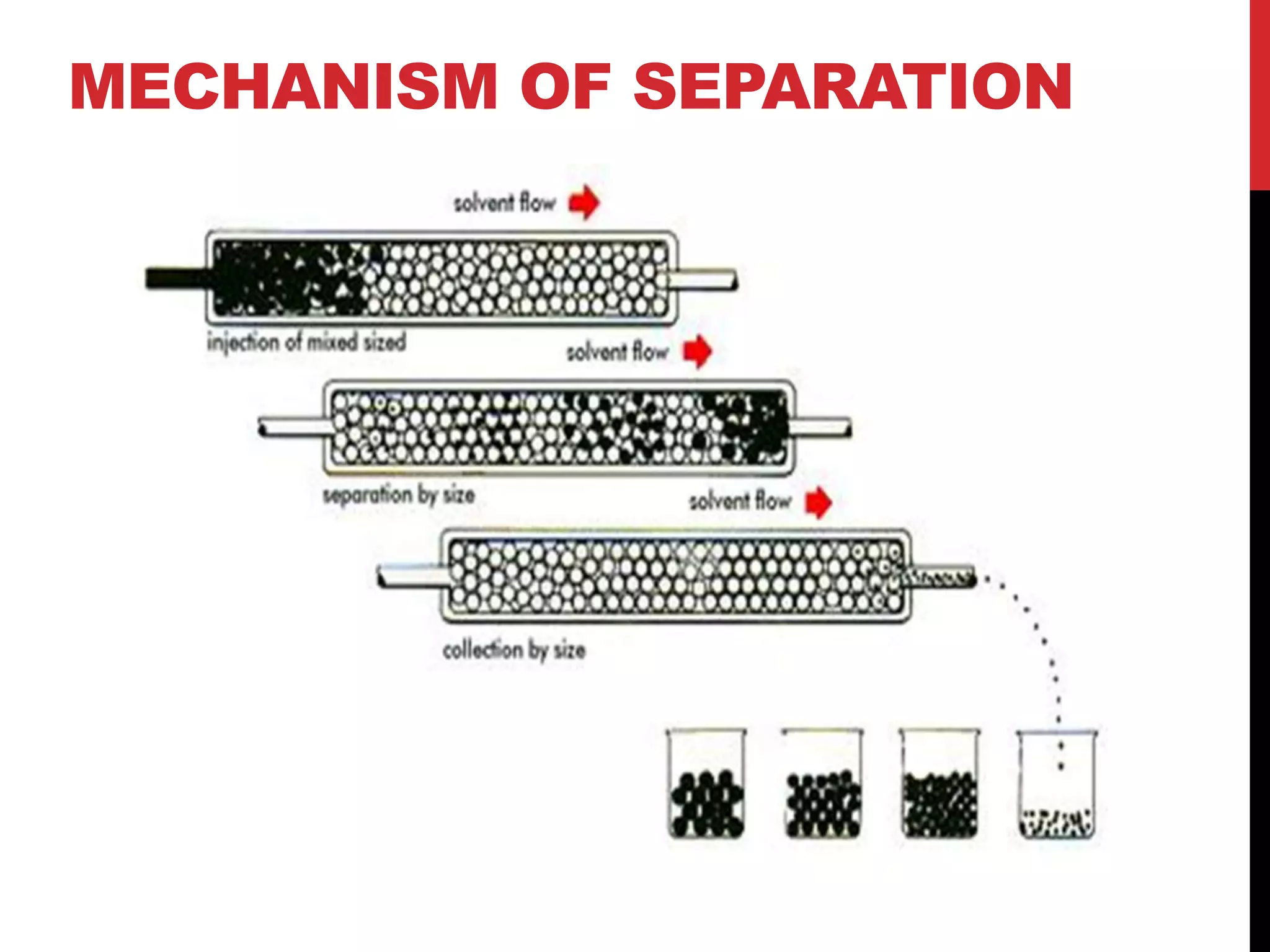 Gel permeation chromatography | PPTX Gel permeation chromatography | PPTX