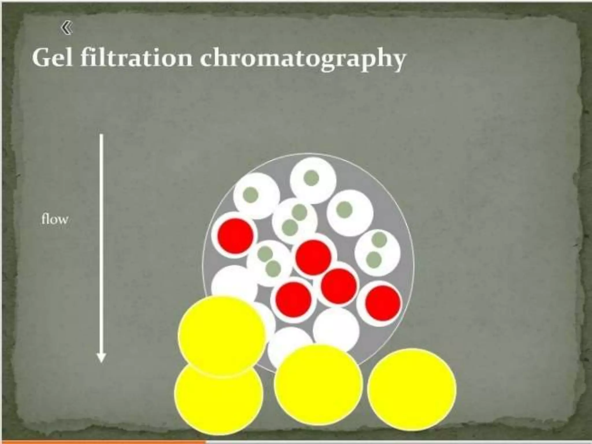 Gel permeation chromatography copy | PPTX