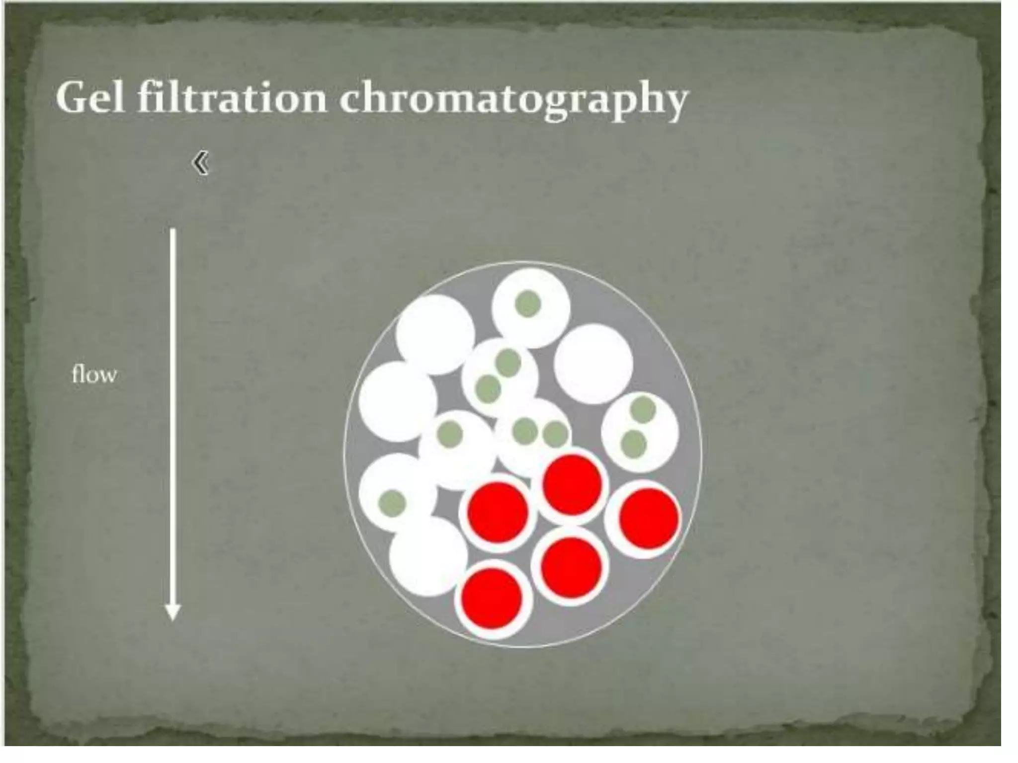 Gel permeation chromatography copy | PPTX