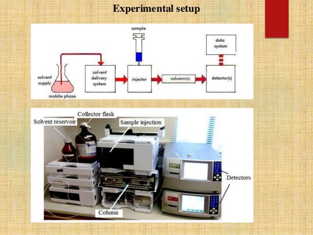 Gel permeation chromatography (GPC) Gel permeation chromatography (GPC)