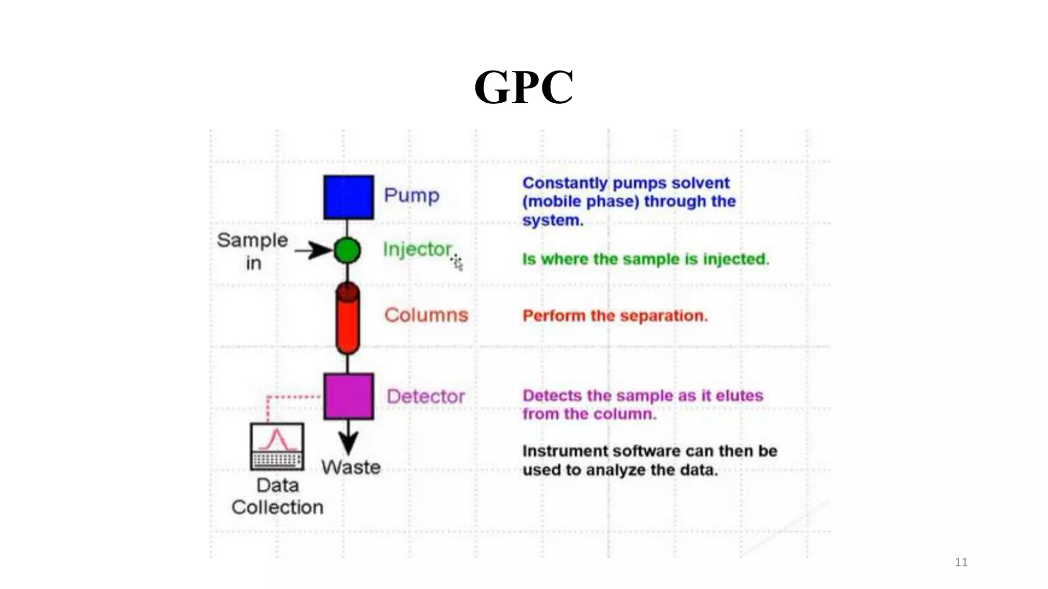 GEL PERMEATİON CHROMATOGRAPHY (GPC).pptx