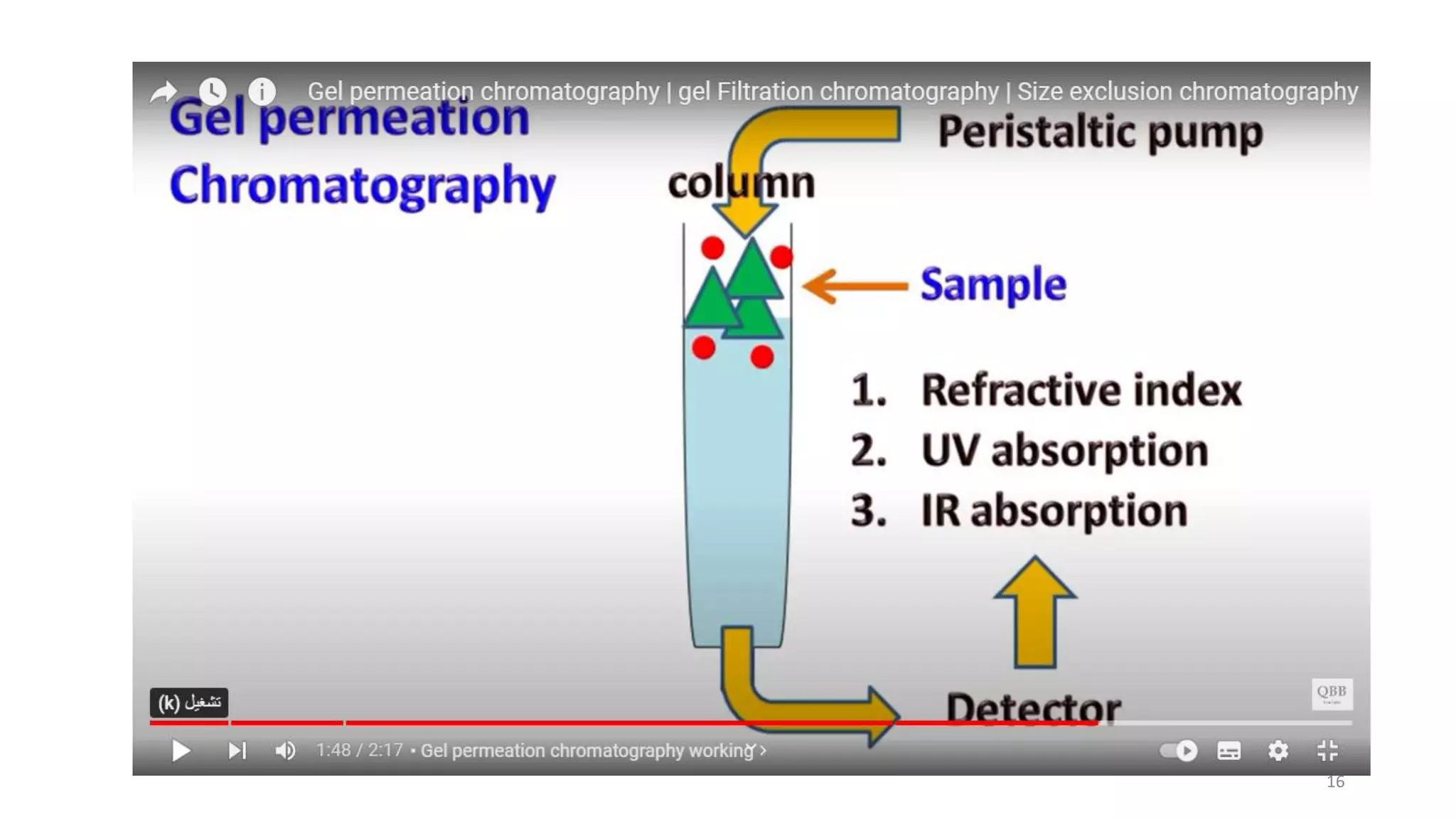 GEL PERMEATİON CHROMATOGRAPHY (GPC).pptx
