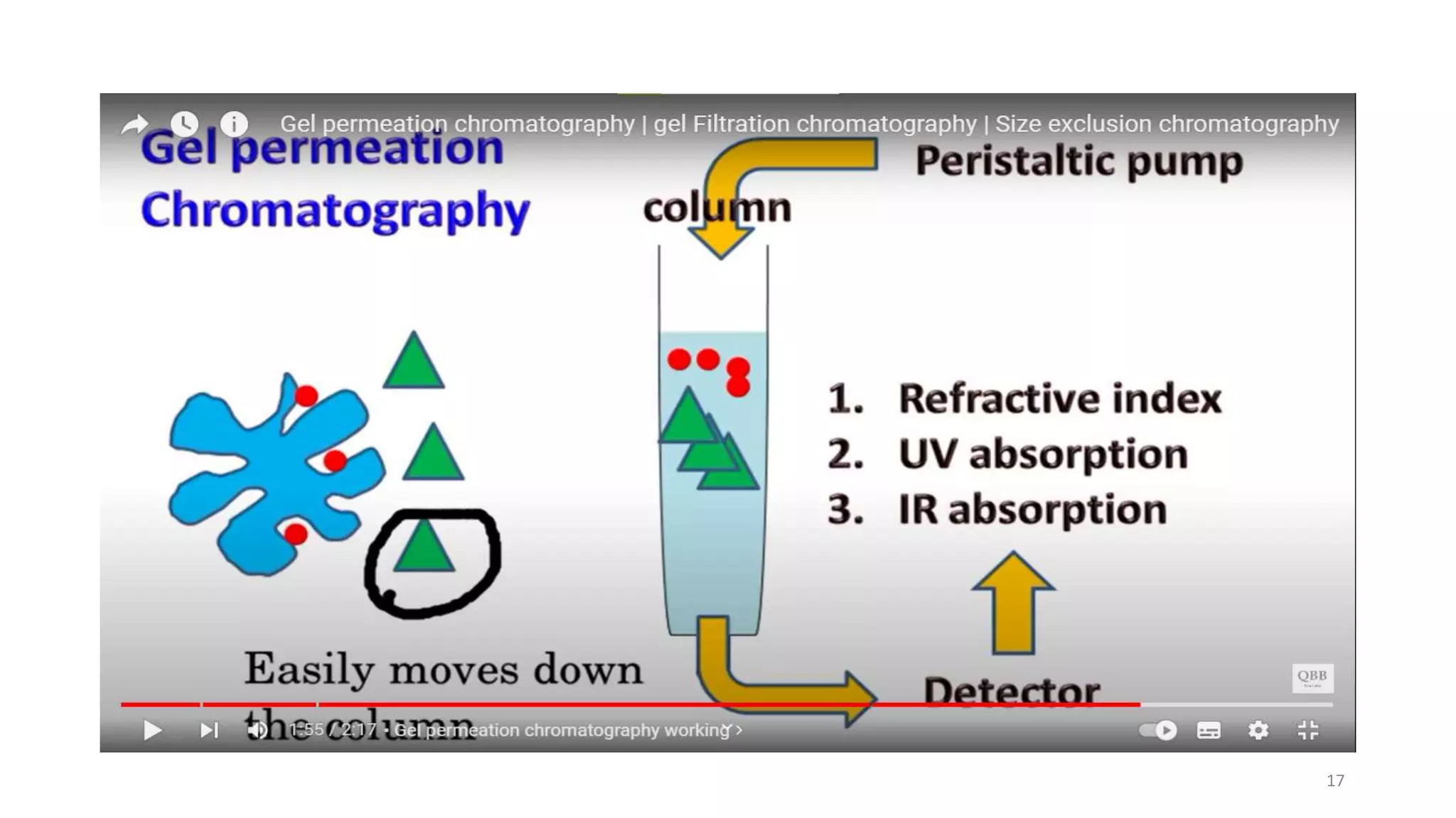 GEL PERMEATİON CHROMATOGRAPHY (GPC).pptx