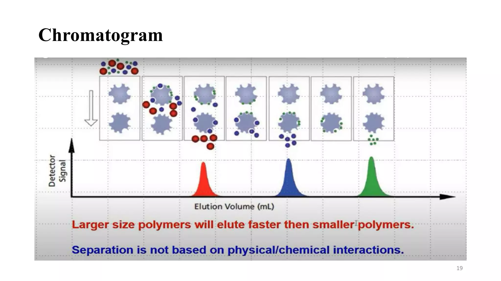 GEL PERMEATİON CHROMATOGRAPHY (GPC).pptx