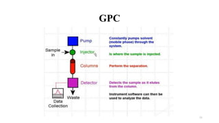 GEL PERMEATİON CHROMATOGRAPHY (GPC).pptx