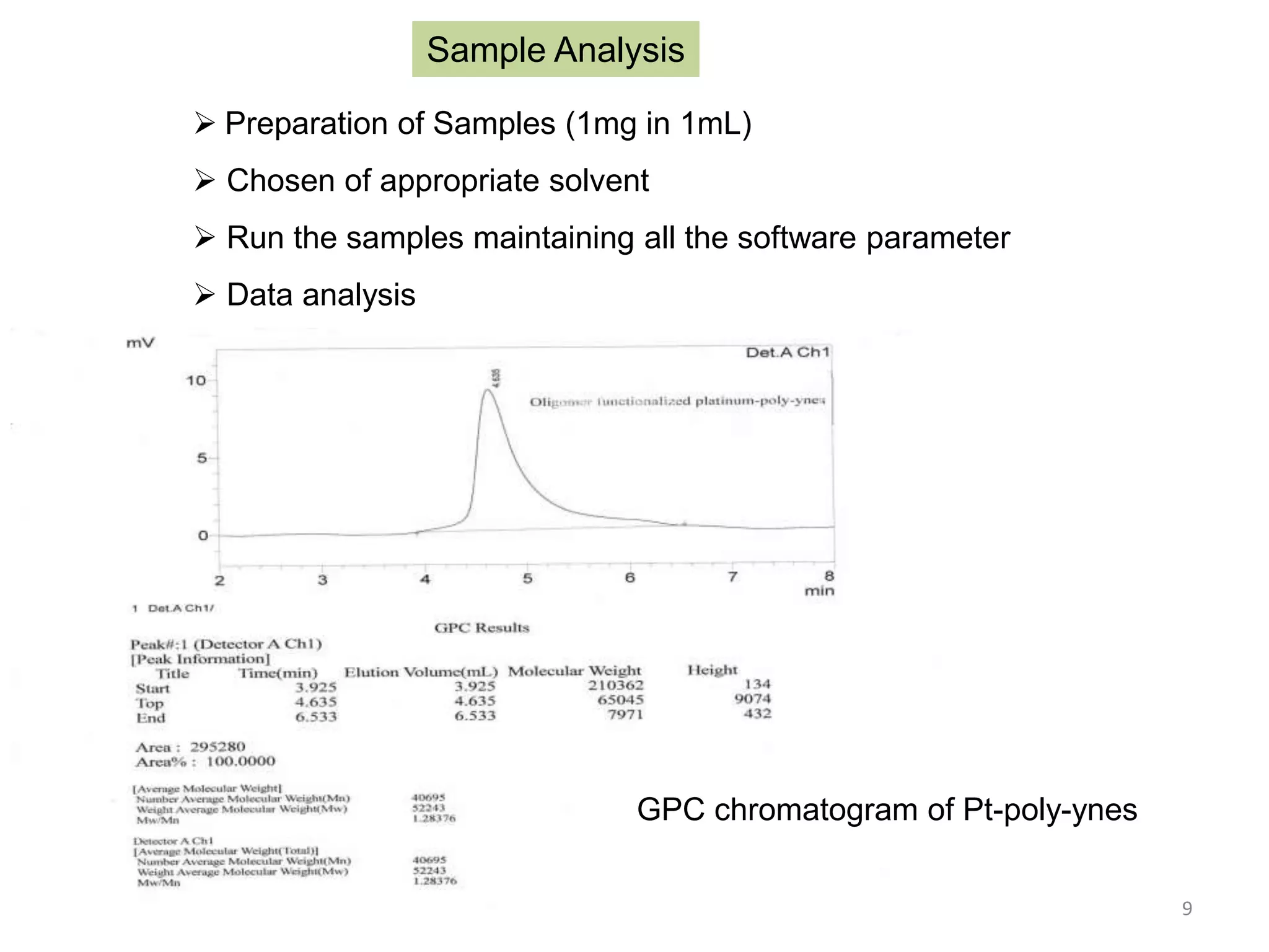 Gel permeation chromatography (gpc) by kausar | PPTX