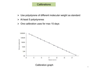 Gel permeation chromatography (gpc) by kausar | PPTX
