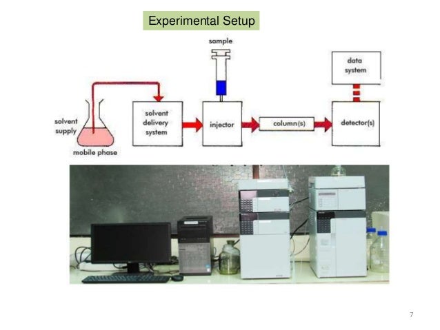 Gel permeation chromatography (gpc) by kausar