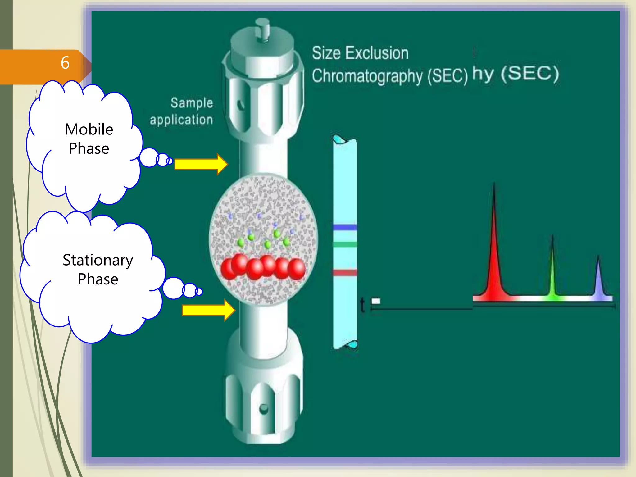 Gel permeation chromatography GPC technique | PPTX
