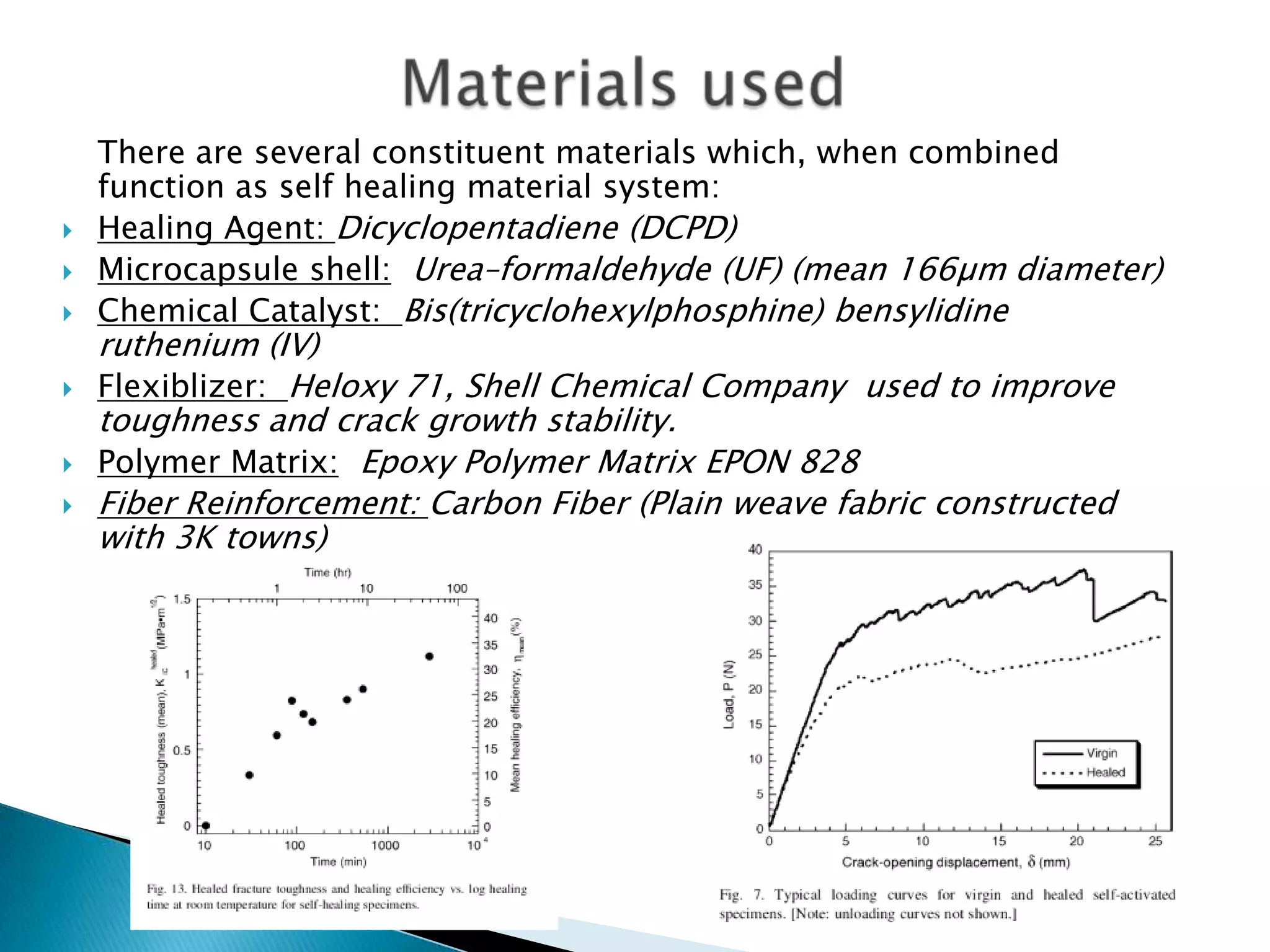 Self healing Materials | PPTX