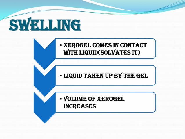 Gels | PPTX | Chemistry | Science
