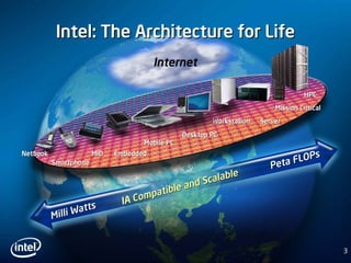 Gelsinger Briefing on Intel Architecture | PPT
