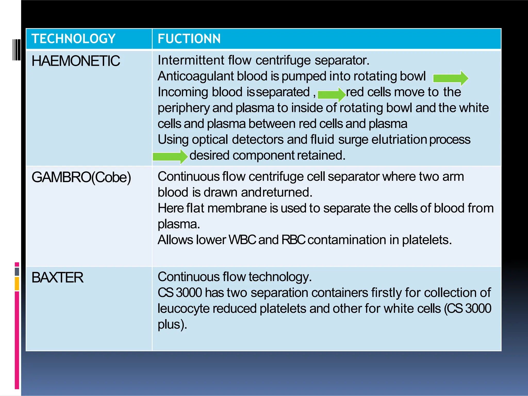 Column agglutination gel techniques.pptx