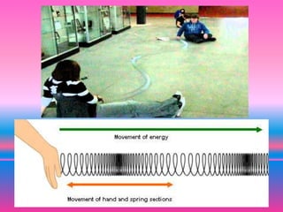 Gel trans n long | PPTX