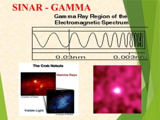 Pengertian dan jenis Gelombang Elektromagnetik | PPSX