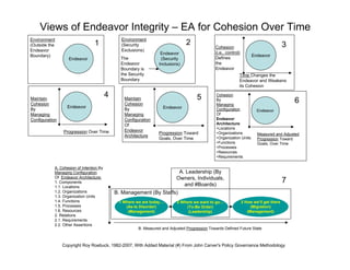 GEM And The Carver Policy Governance Method | PDF