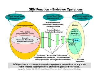 GEM And The Carver Policy Governance Method | PDF
