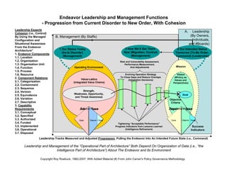 GEM And The Carver Policy Governance Method | PDF