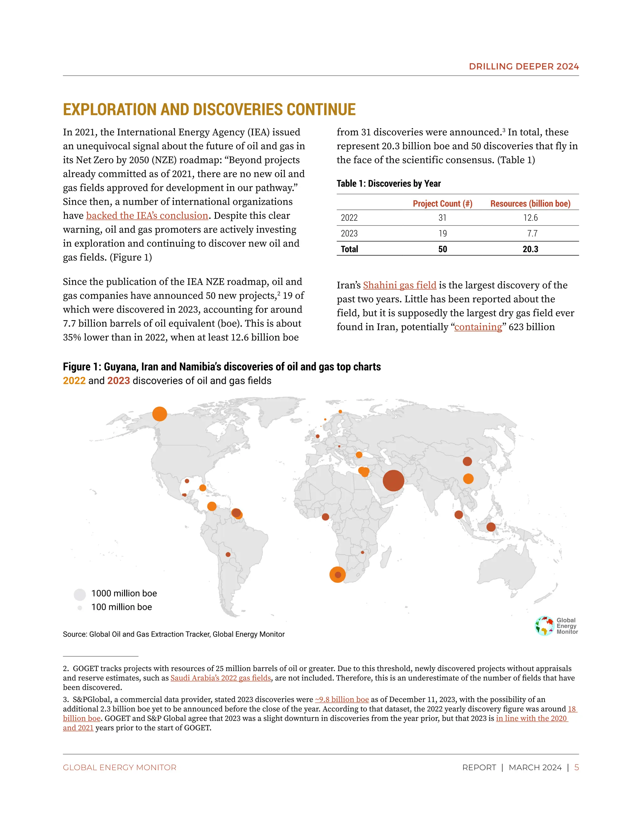 Global Energy Monitor: Global Oil and Gas Extraction Tracker March-2024 ...