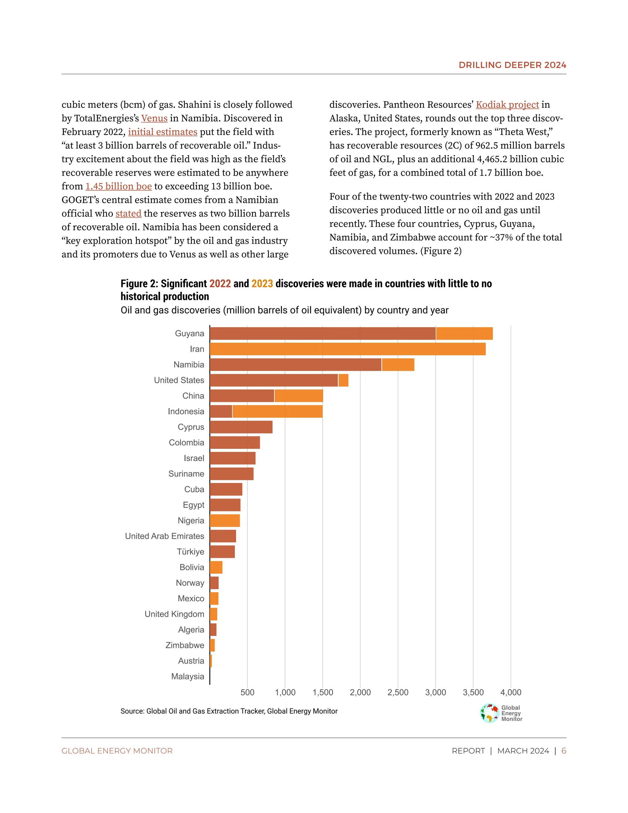 Global Energy Monitor: Global Oil and Gas Extraction Tracker March-2024 ...
