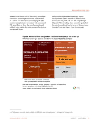 Global Energy Monitor: Global Oil and Gas Extraction Tracker March-2024 ...