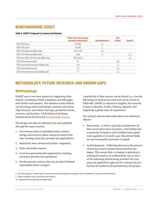 Global Energy Monitor: Global Oil and Gas Extraction Tracker March-2024 ...