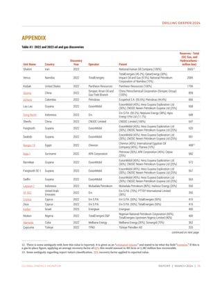 Global Energy Monitor: Global Oil and Gas Extraction Tracker March-2024 ...