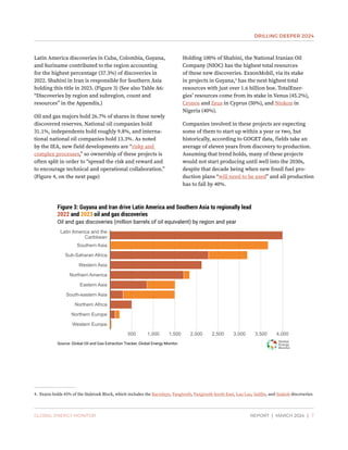 Global Energy Monitor: Global Oil and Gas Extraction Tracker March-2024 ...