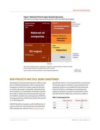 Global Energy Monitor: Global Oil and Gas Extraction Tracker March-2024 ...