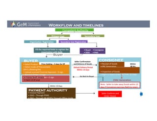 GEM-overview NRLM National Rural Liv.pdf