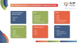 GeM Overview - A DEPARTMENT OF COMMERCE INITIATIVE | PDF