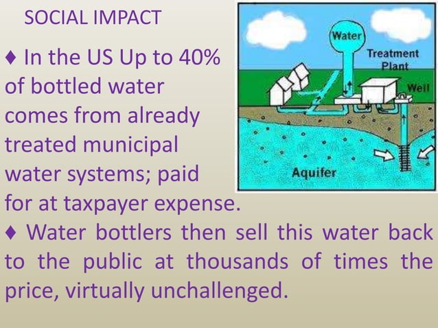 Gem ppt-21- say no to bottled water | PPT