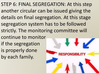 Gem ppt-38-watch your waste | PPT