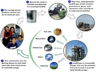 Gem ppt-8-waste to energy | PPTX | Power and Energy Industry | Industries