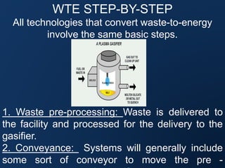 Gem ppt-8-waste to energy | PPTX | Power and Energy Industry | Industries