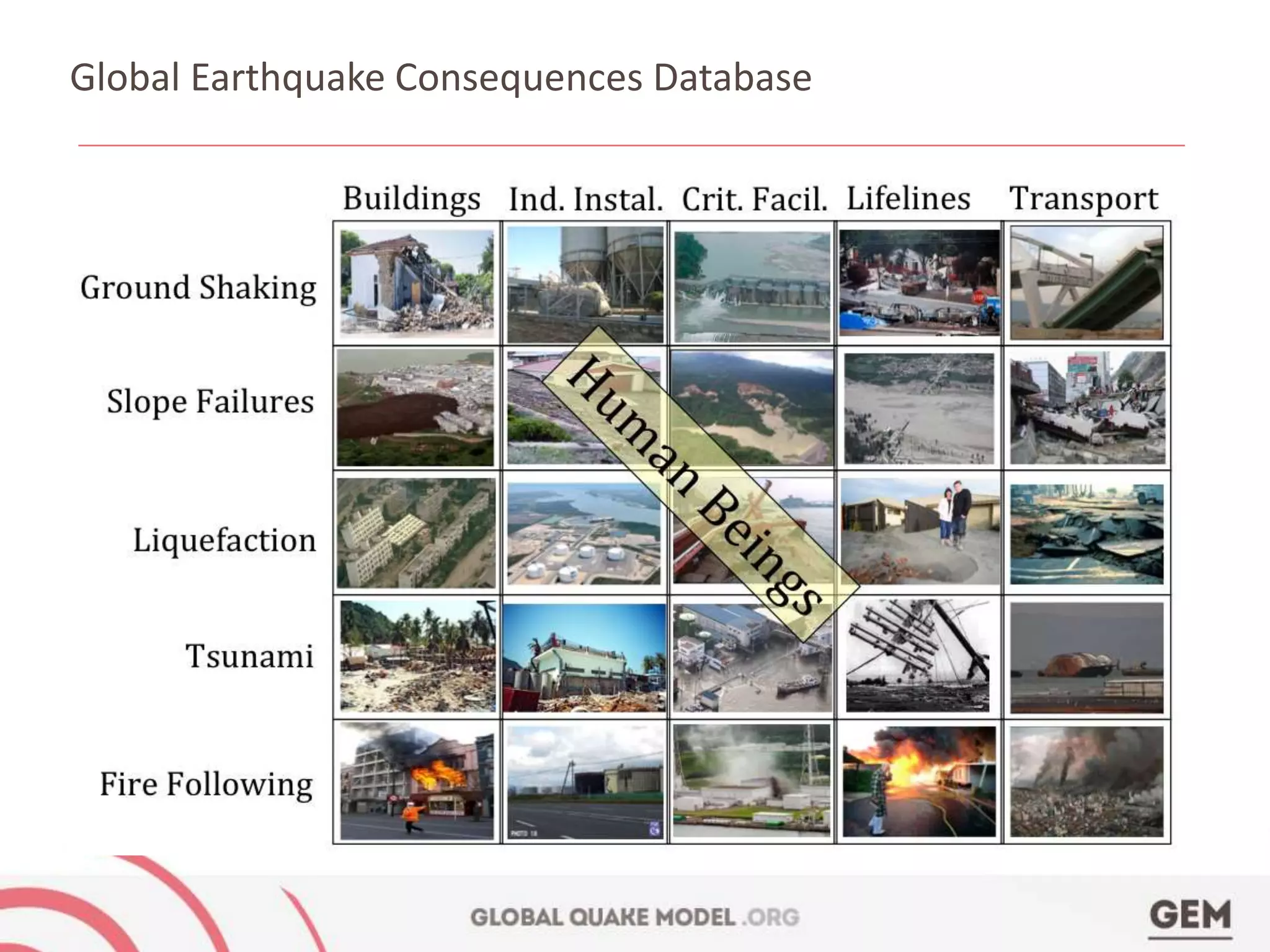 GEM Risk: main achievements during the first implementation phase | PPTX