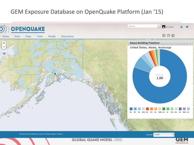 GEM Risk: main achievements during the first implementation phase | PPTX